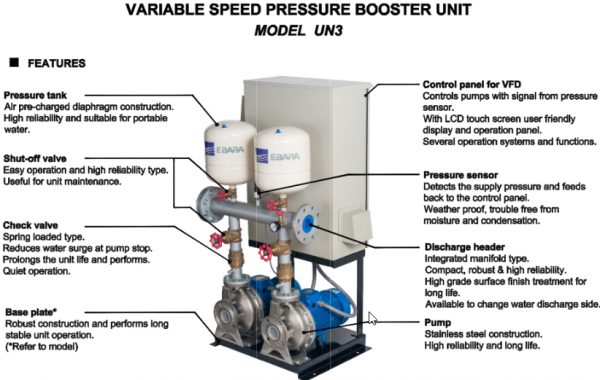 UN3 – Ebara (Thailand)